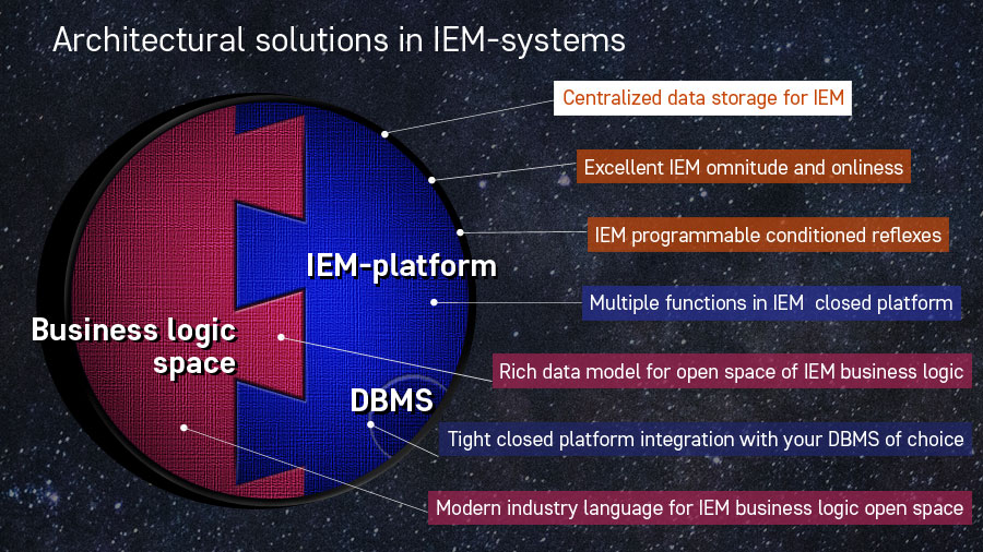 Centralized data storage for IEM System | Intelligent Enterprise Managing
