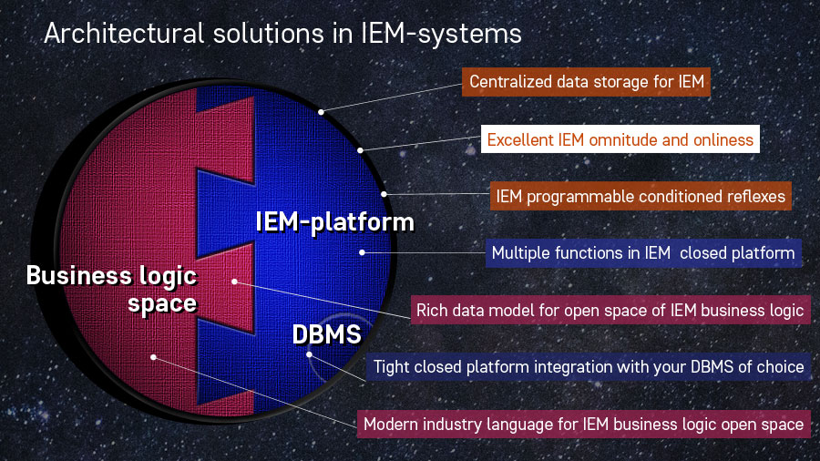 Excellent IEM System omnitude and onliness | Intelligent Enterprise ...