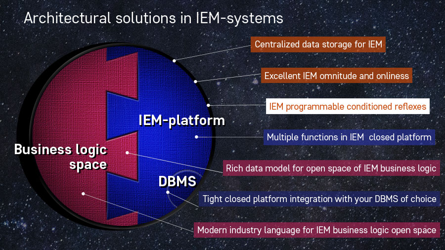 IEM System programmable conditioned reflexes | Intelligent Enterprise ...