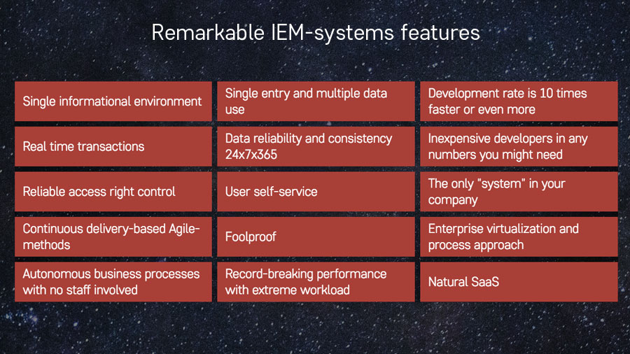 Single informational environment | IEM System | Intelligent Enterprise ...